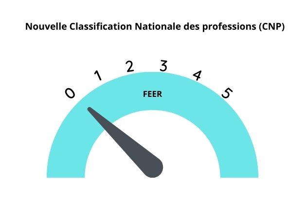 Nouvelle Classification Nationale des Professions (CNP) au Canada ...